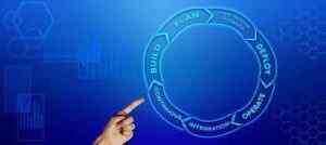 5 ITIL Service Lifecycle Management Processes | Dorks Delivered